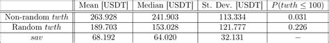 Table 1 From A Deep Reinforcement Learning Trader Without Offline