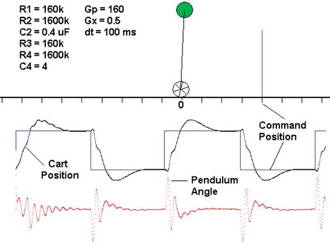 Circuit Simulation Made Easy Nuts Volts Magazine