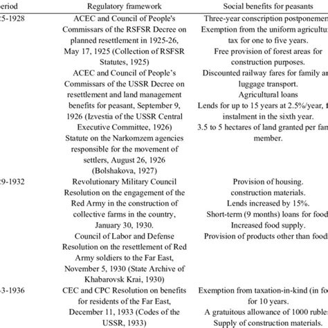 Eight Supply Chain Processes Of The Gscf Framework Download Table