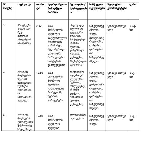 მანიჟა ტაბატაძე ბლოგი თემატურ კალენდარული გეგმა I სემესტრი
