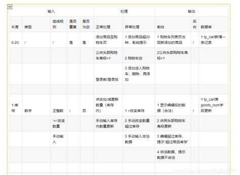 电商项目测试实战之购物车页面用例设计【建议收藏】 购物车测试用例设计 csdn博客