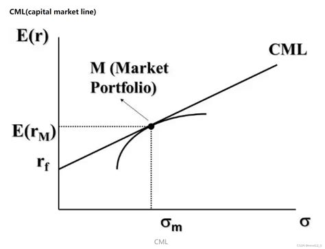 量化交易全流程（七） 量化交易的流程有哪些 csdn博客