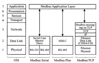 Protocols And Layers CR4 Discussion Thread