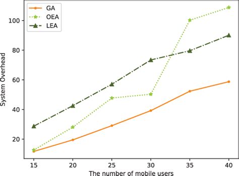 Figure 1 From Joint Optimization Of Offloading And Communication Resources In Mobile Edge