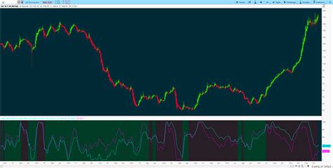 Rsi Momentum Acceleration For Thinkorswim Usethinkscript Community