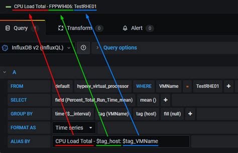 grafana alias by display name wiki webperfect