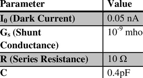 Diode Parameters For Simulation Download Table