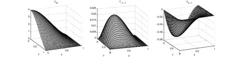 Spline Interpolation Functions Download Scientific Diagram