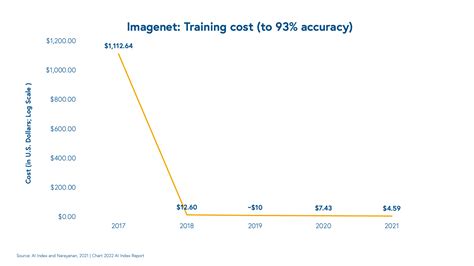the evolution of machine learning infrastructure · bessemer venture