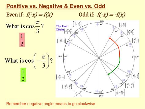 PPT THE UNIT CIRCLE PowerPoint Presentation Free Download ID
