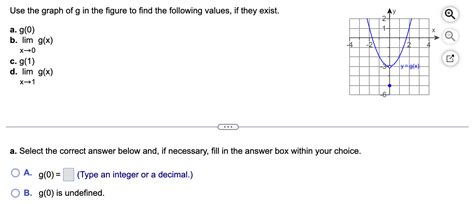 Solved Use The Graph Of G In The Figure To Find The Chegg