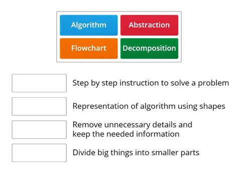 Computational thinking concepts المطابقة