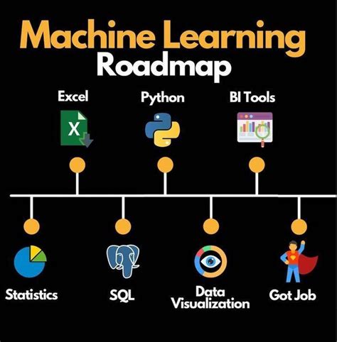 Dr Ganapathi Pulipaka On Linkedin Bigdata Analytics Datascience