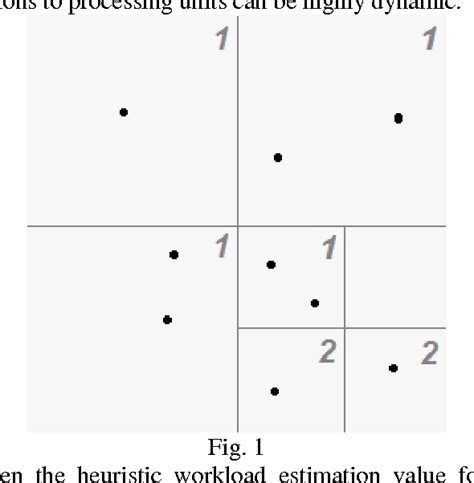 Figure 1 From Highly Scalable Server Architecture For Massive Multi