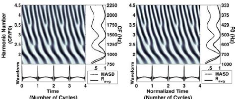 Left Spatio Temporal Response Pattern Of Zhang Et Al 2001 Model To