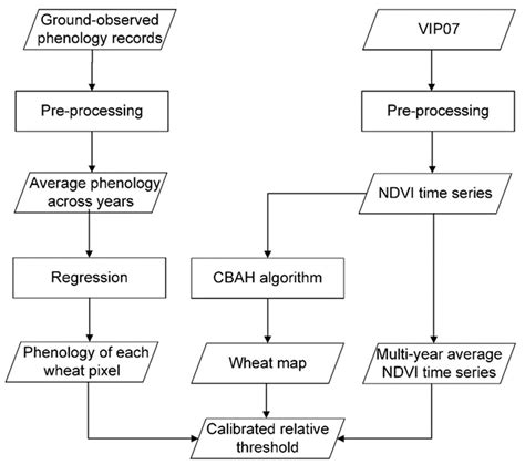 Remote Sensing Free Full Text Characterizing Spatiotemporal