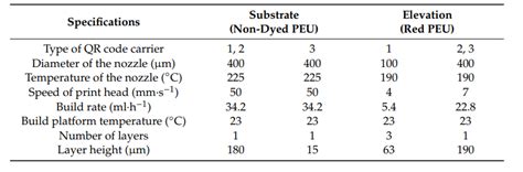 Desktop Fdm 3d Printed Shape Memory Polymers Create Qr Codes Additive