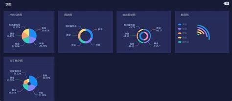 比较两组数据的差异用什么图更直观 用好这11种可视化图表，数据可视化技能秒提升 weixin 39555415 gitcode 开源社区