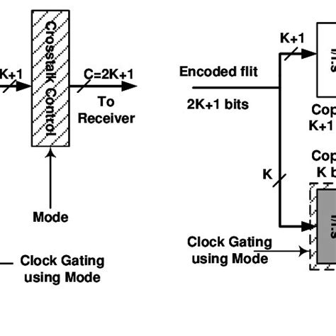 Adaptive Dap Coding Scheme A Encoder And B Decoder Download Scientific Diagram
