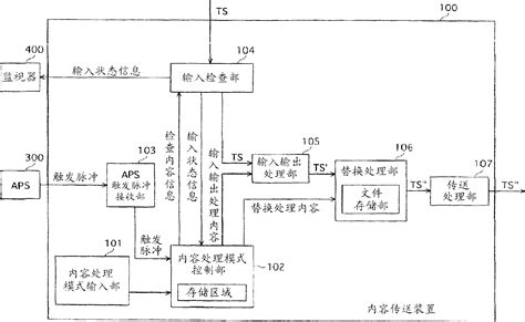 Content Transmitting Device Eureka Patsnap