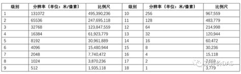 手把手教 网络时空大数据爬取与分析das系统（瓦片地图获取） 地图时空大数据爬取 csdn博客