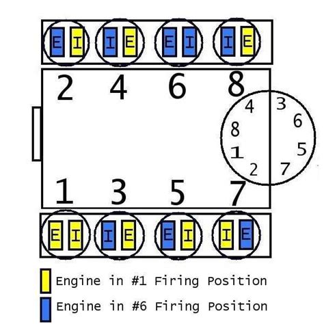 An Illustrated Guide To Sbc Intake And Exhaust Valve Diagrams