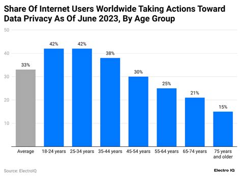 Data Privacy Statistics And Facts [2024 Updated]
