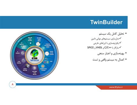 مروری بر Ansys Electronics Desktop Ppt