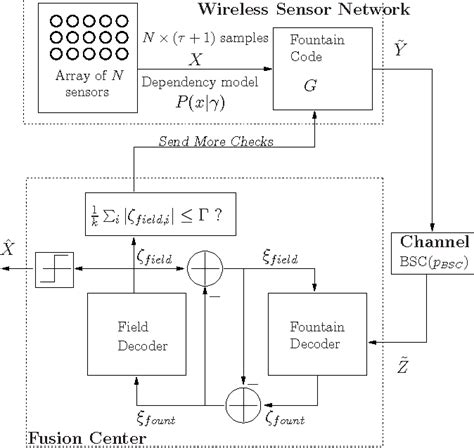 Exit Chart Semantic Scholar
