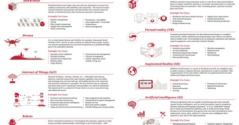 Big Data Vietnam 8 Tech Trends After Big Data Era