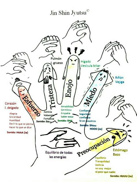 Pin By Isabel Hernandez On S Mudras Hand Reflexology Massage Therapy