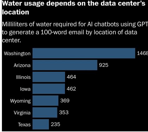 Kais Alioua M Eng Mba Cism Cissp Itil Ocp On Linkedin Openai Gpt