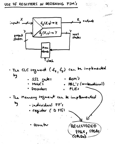Use Of Registers In Designing Fsms Digital Design Handout Ece