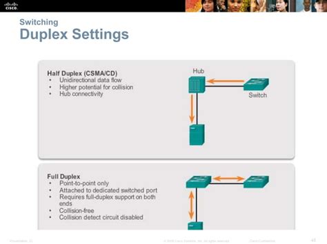 Ccna 1 Routing And Switching V50 Chapter 5 Pptx Computer Networking Computing