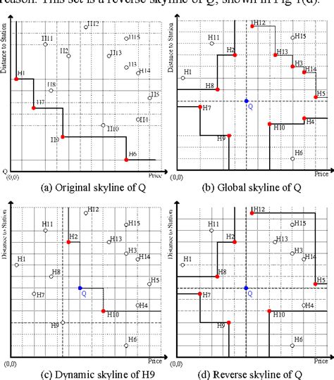 figure 1 from a two phased refinement algorithm to process reverse