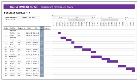 Create Gantt Chart Project Timeline In Excel By Ijazyousaf1 Fiverr