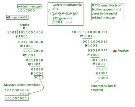 Data Link Layer Services Geeksforgeeks