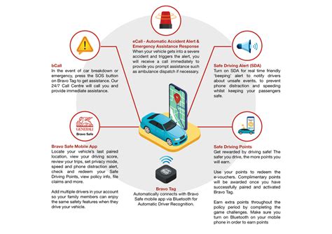 Multi Drive Protector Generali Malaysia