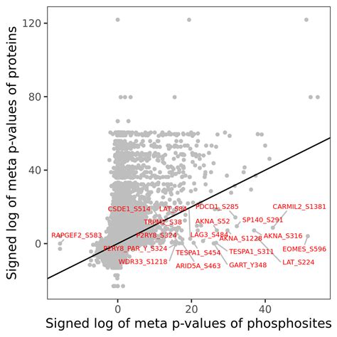 Phenotype Cibersort T Cell Cd8
