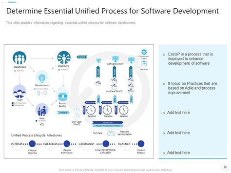 Essential Unified Process It Powerpoint Presentation Slides Presentation Graphics