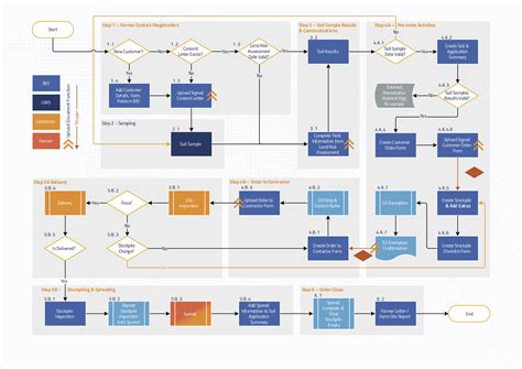 Compass Bio Compass Informatics