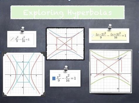 Graphing And Writing Hyperbola Equations By Bhyink