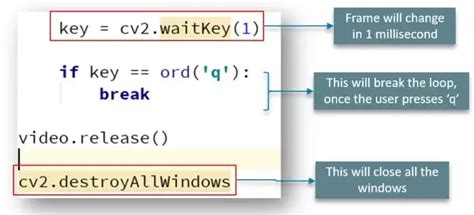 独家 手把手教你使用opencv库（附实例、python代码解析） 知乎