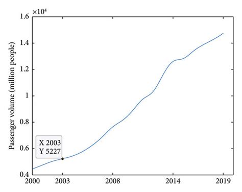 Spline Interpolation Function Diagram Download Scientific Diagram