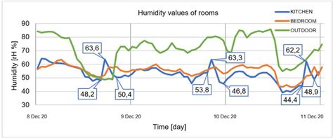 A Low Cost Air Quality Monitoring System Based On Internet Of Things
