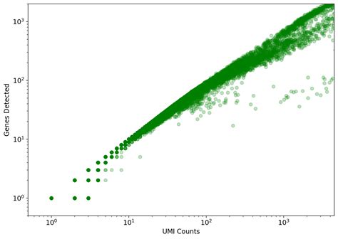 Introduction To Single Nucleus Rna Seq Scanpy Python — Kallisto