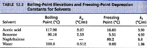 Solved Calculate The Freezing Point For A M Aqueous Chegg