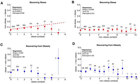 Figure 3 From Infectious Disease Modeling Of Social Contagion In Networks Semantic Scholar