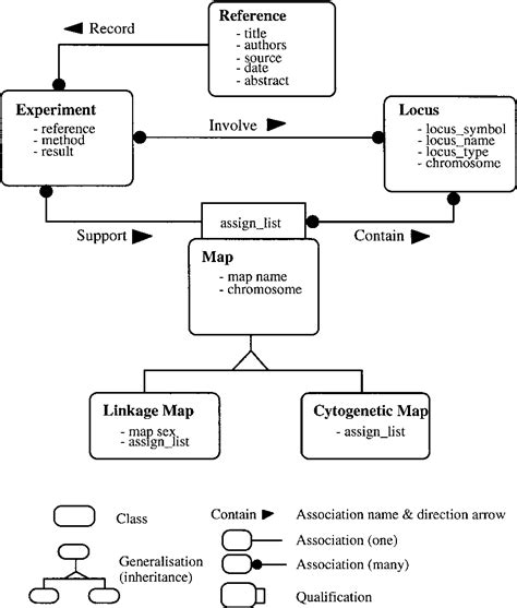 Figure 3 From Design And Implementation Of A Corba Based Genome Mapping System Prototype
