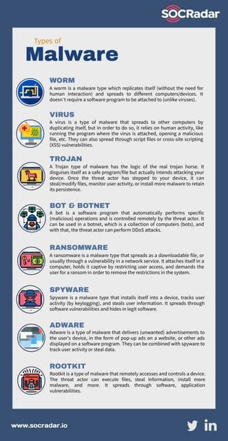 Type Of Malware Pdf Computing Technology And Computing